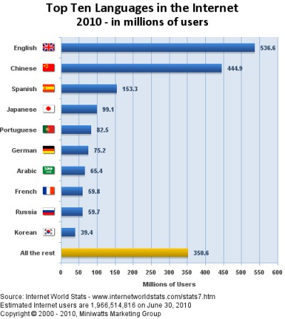 6. English as a Lingua Franca