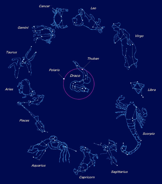 The named constellations and divided the sky into 12 pieces.