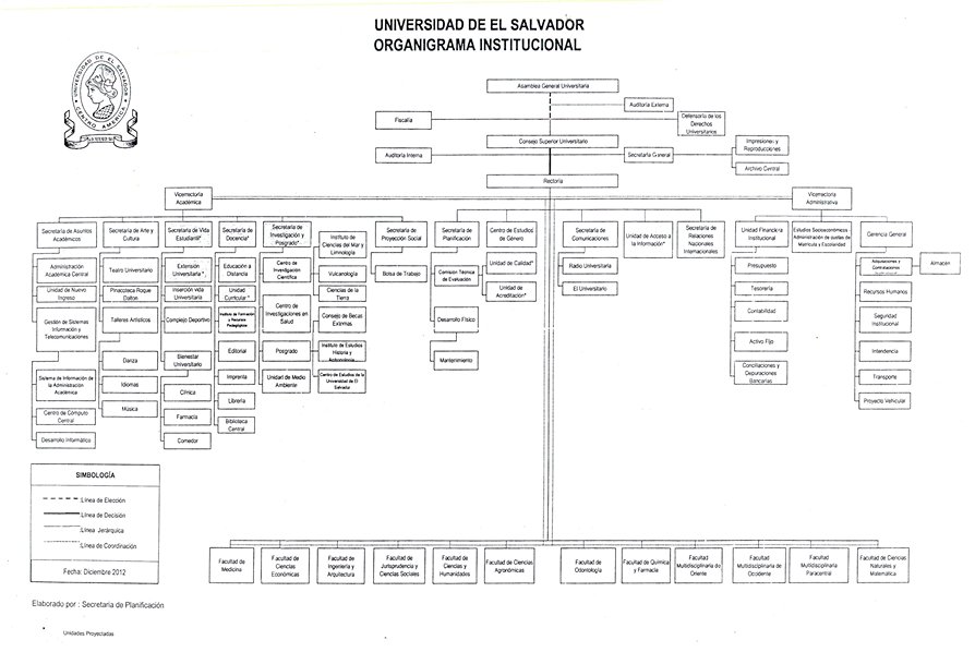 Organigrama de la Universidad de El Salvador
