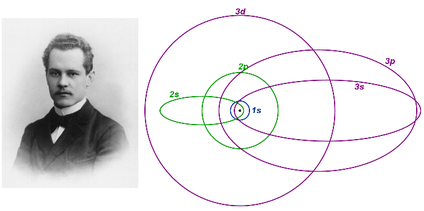 Arnold Sommerfeld (1868-1951)