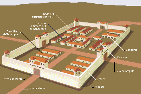 Castra romano.
