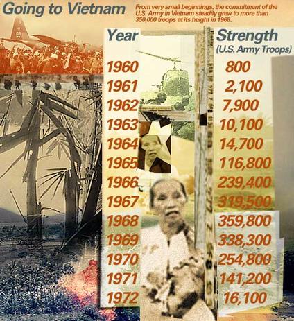 "Into Vietnam (Visual)." American History, ABC-CLIO, 2017 ...