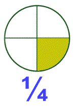 La fracción nos indica la parte o partes que cogemos de la unidad ...