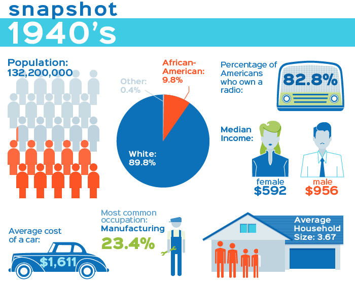 THE AMERICAN REPOSTURING