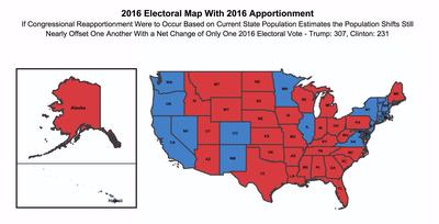 Apportionment/ reapportionment
