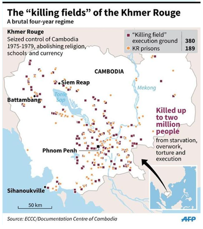 2 million people died in these execution fields and prisons.
