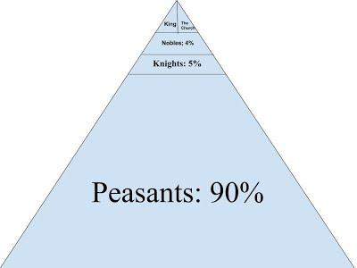 Classism (18th Century) Matt D
