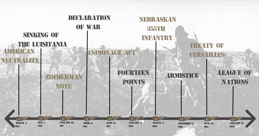 This is an overview graphic I made.