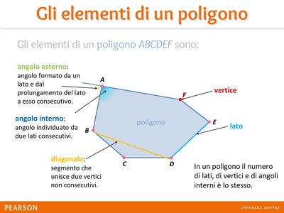 IMPARIAMO ALCUNI TERMINI!