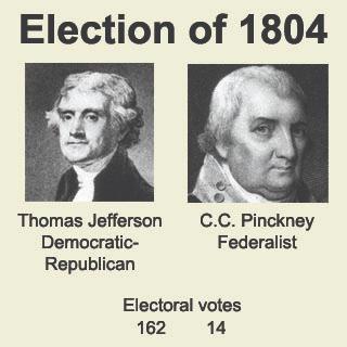 The Election of 1804