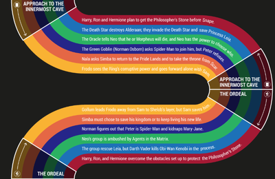 Approach to the Innermost Cave & The Ordeal