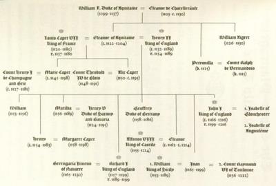 3. Eleanor's children