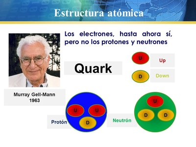 1963: Murray Gell Mann postuló que los protones y los lectrones están ...