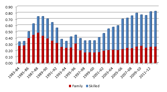 population of Australian.