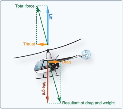 Source: Flight Literacy