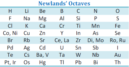 Law of Octaves