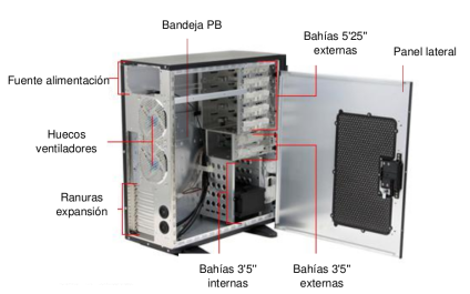 La caja o chasis del ordenador