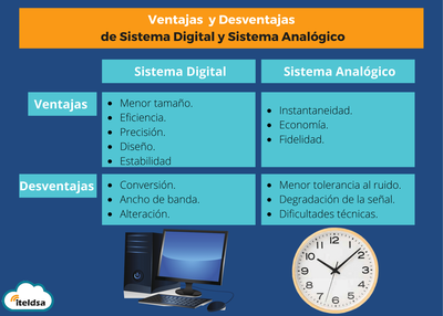 Google imagenes