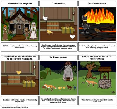 "The Nun's priest tale"