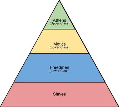 Ancient Greece had classes were people had a limited of what they cod ...