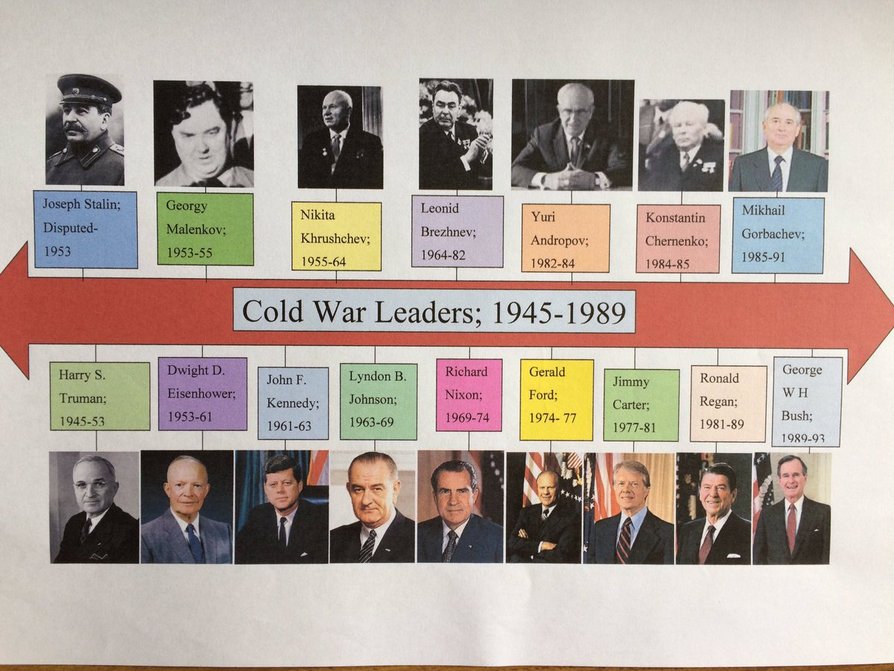 THE COLD WAR PRESIDENTS