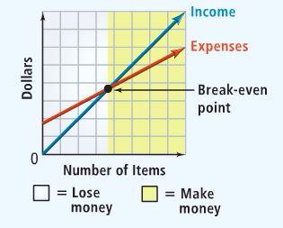 Prentice Hall, Algebra 1, pg.383