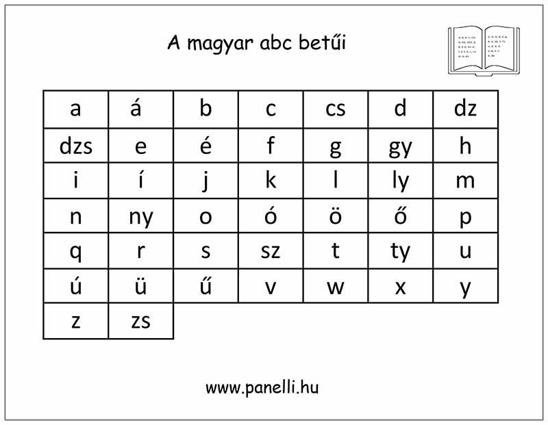 Szeretném, ha a magyar ábécé elmondásával folytatnád, ahogy órán is ...