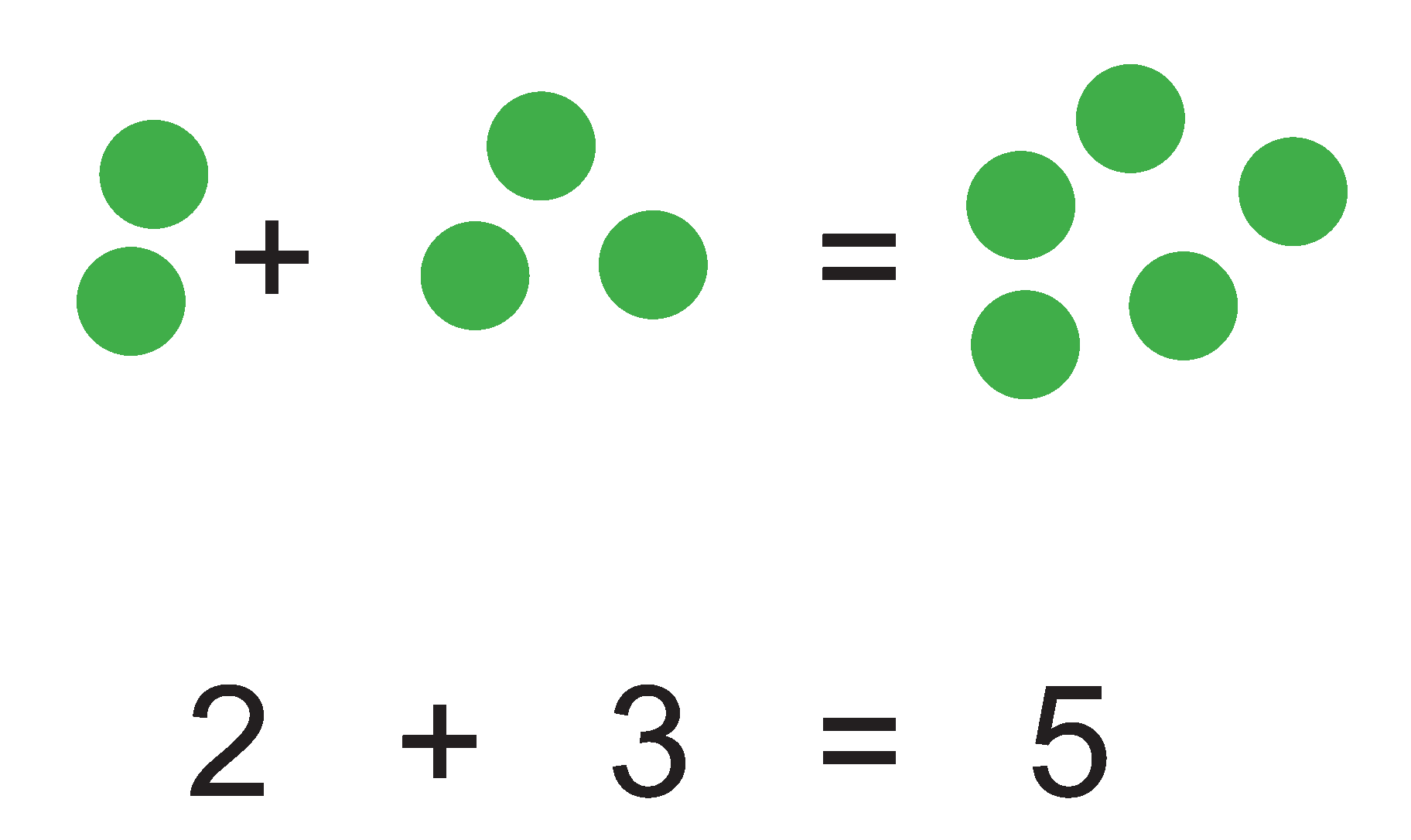Fuente: https://es.serlo.org/matem%C3%A1ticas/164955/adici%C3%B3n