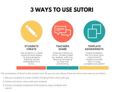3 ways to use Sutori