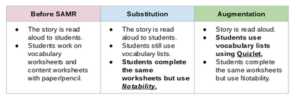 Quizlet is a vocabulary tool that allows students to study words from ...