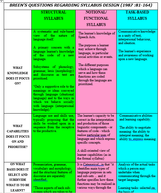 In addition, Breen (1988) makes an attempt to classify the Structural ...