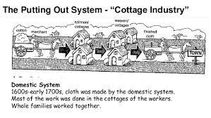 Technology In The Age Of Exploration Sutori