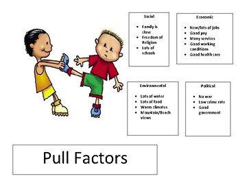 Immigration Patterns (Pull Factors)
