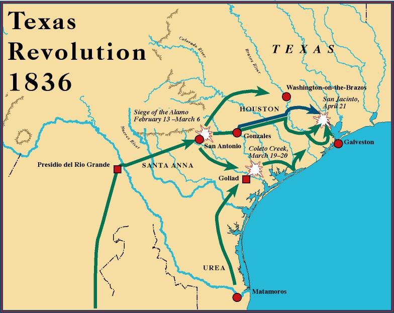 Texas Revolution