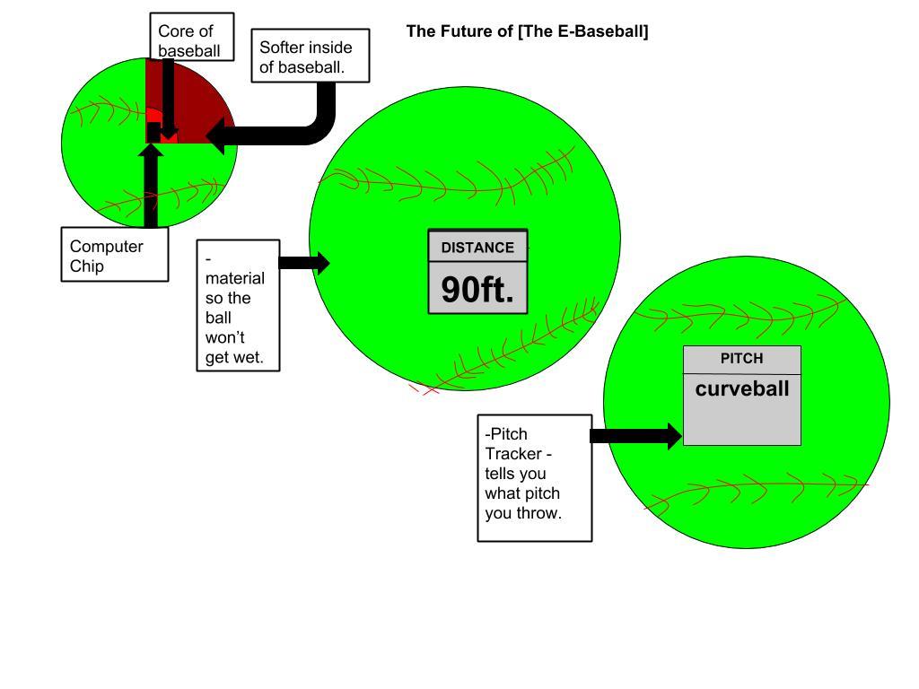 The Future of the E-Baseball.