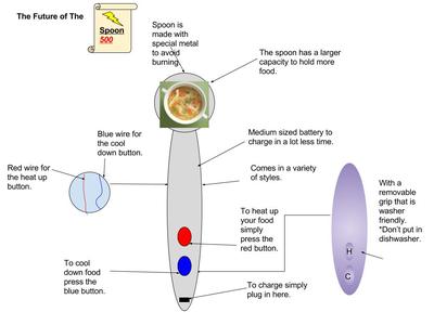 The Future of the Spoon