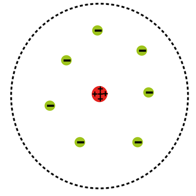 Rutherford's Atomic Model