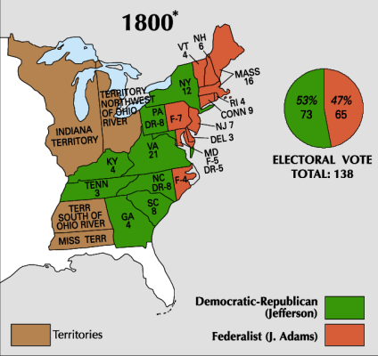 Election of 1800