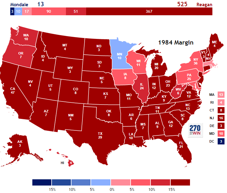 Second Term