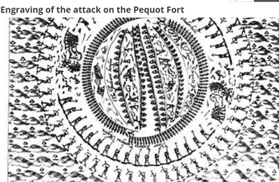Engraving of the attack on the Pequot Fort [Image]. (2018). Retrieved ...