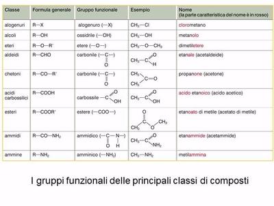 Gruppo Funzionale Allile
