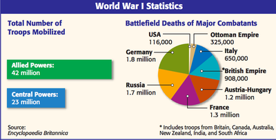 As a direct effect of war, many men, women and children have killed ...