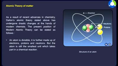 1803: Atomic Theory of Matter