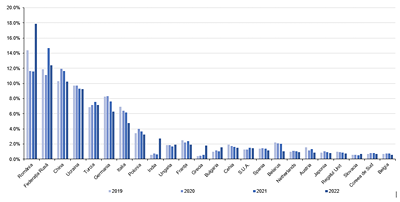 https://statistica.gov.md/ro/comertul-international-cu-marfuri-al ...
