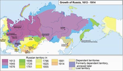 Expansion of Russia