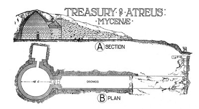 ca. 1300 BCE. Mycenae, Tholos (”beehive”) tomb (called the “Treasury of ...
