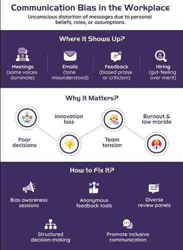 source: Trueworth Wellness - Why Communication Bias Could be Holding ...