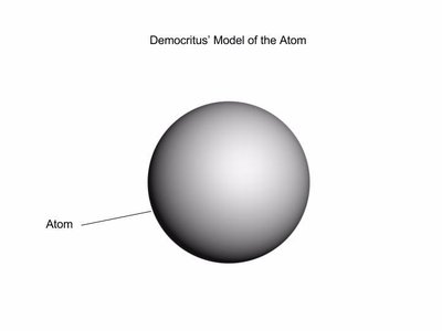 Fig. 1. Illustration of Democritus' Model of the Atom from Sutori ...