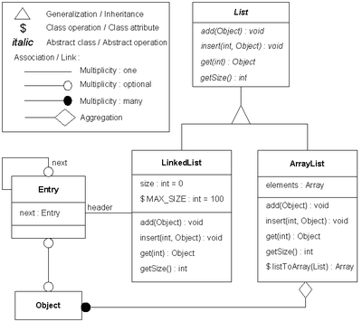 Los propositos eran simulacion de prueba, comunicacion con clientes ...