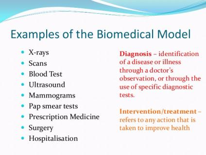 (Examples of Biomedical Models.)